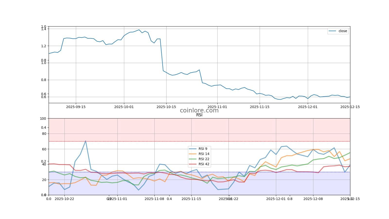 Expanse RSI indicator