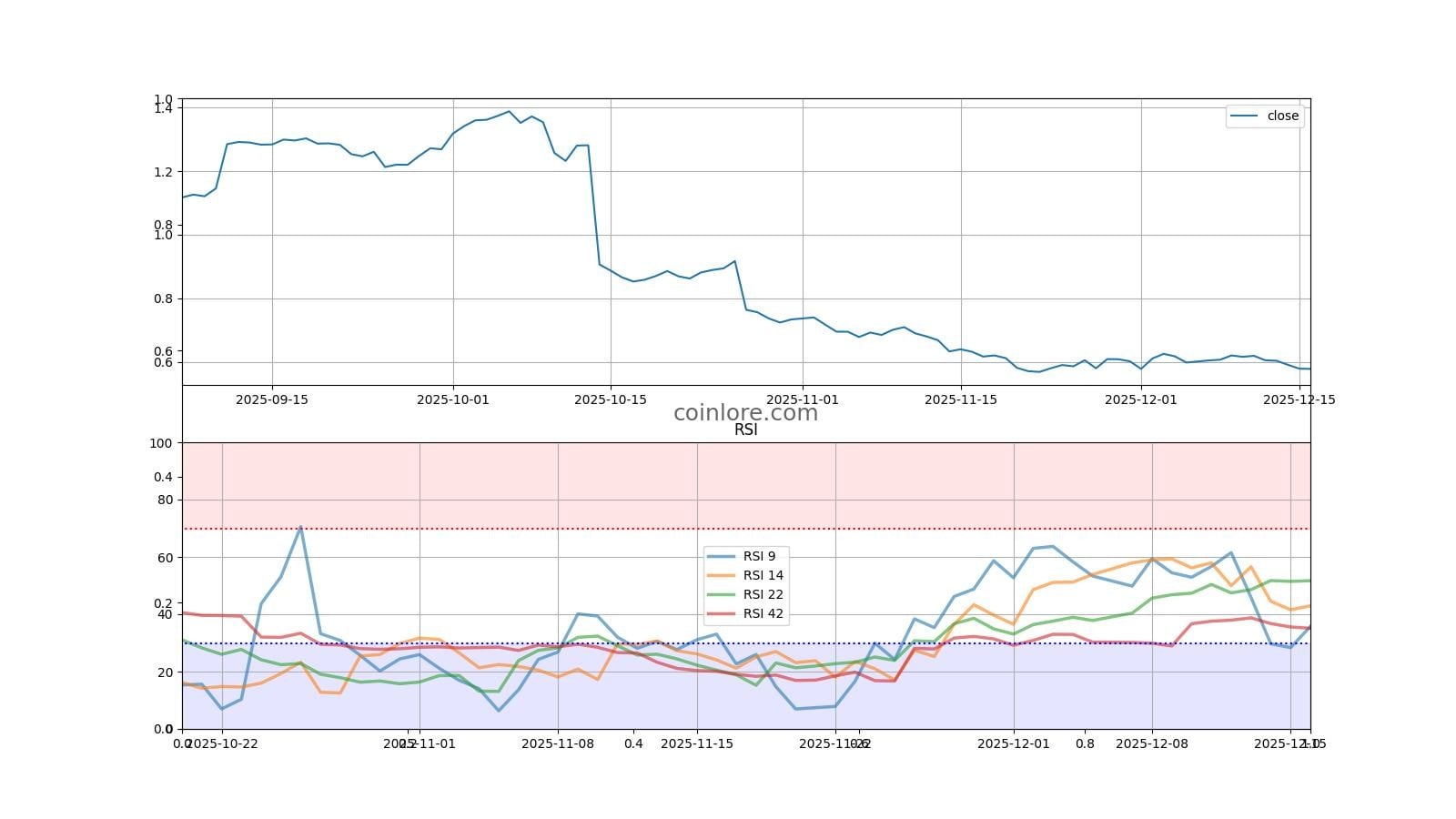 Expanse RSI indicator