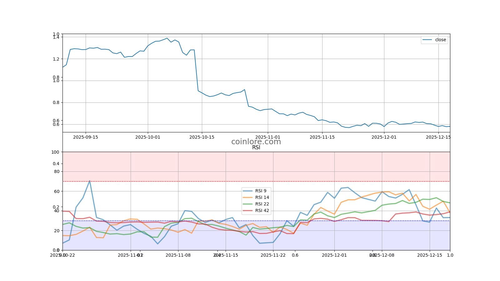 Expanse RSI indicator