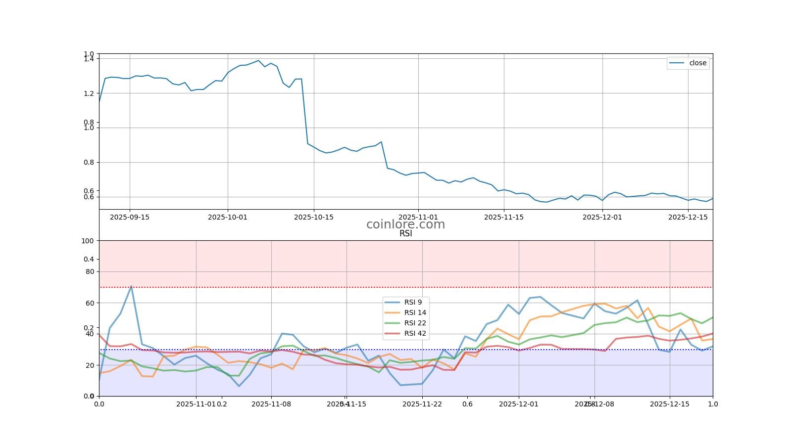 Expanse RSI indicator