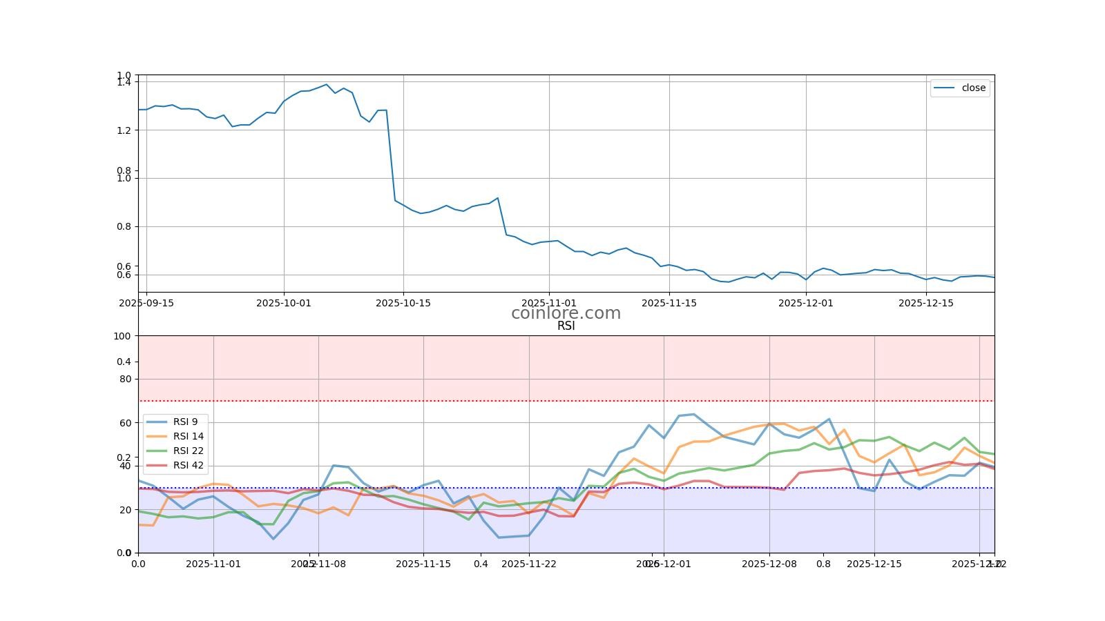 Expanse RSI indicator