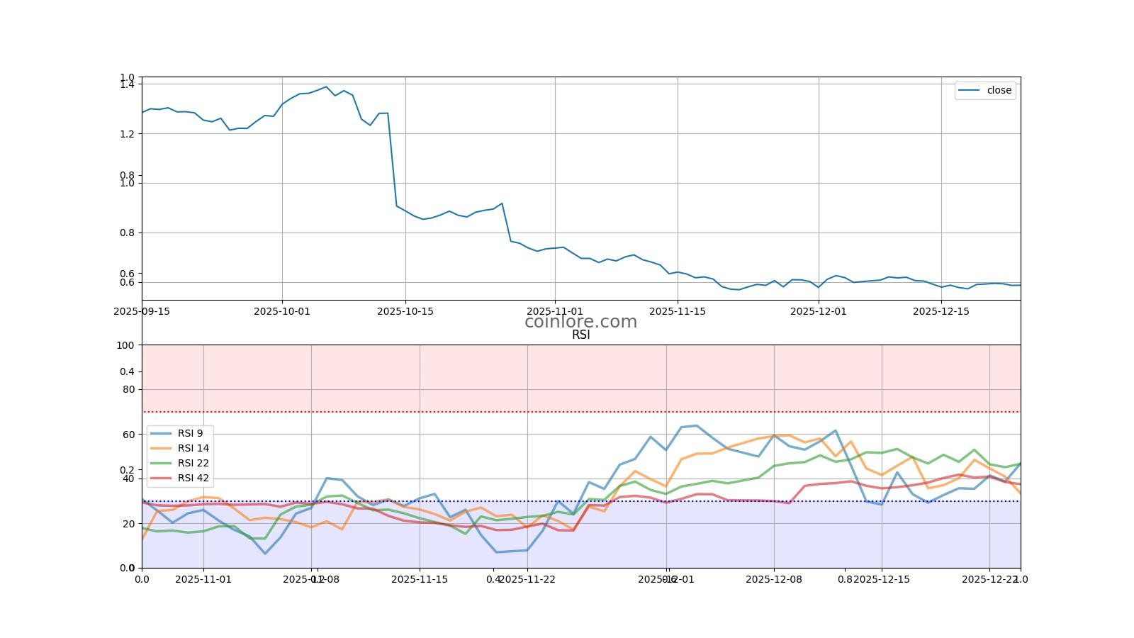 Expanse RSI indicator