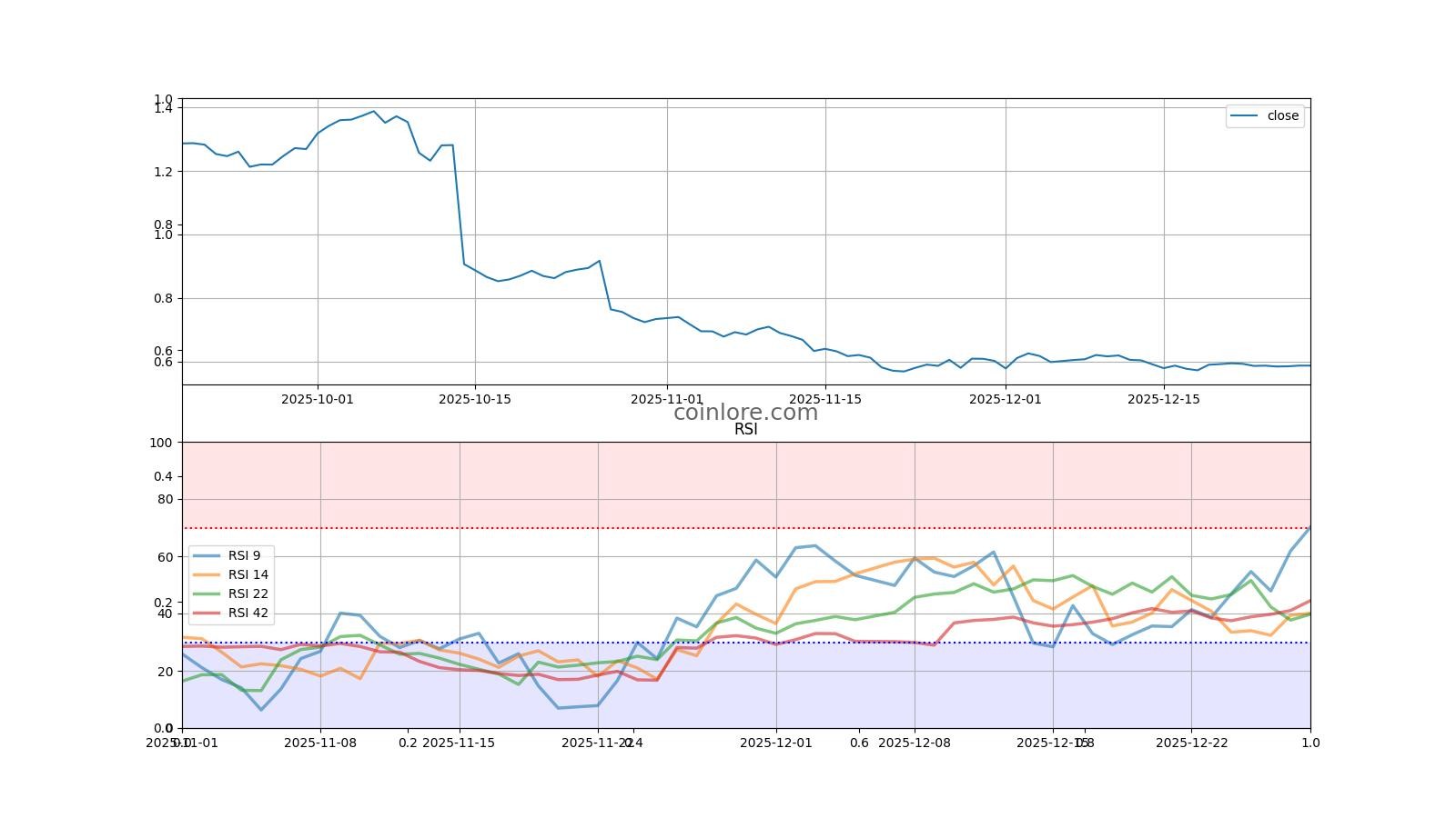 Expanse RSI indicator