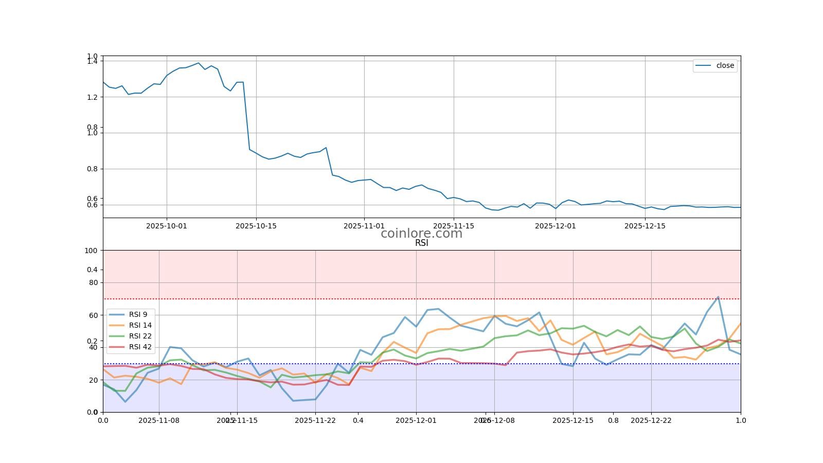 Expanse RSI indicator
