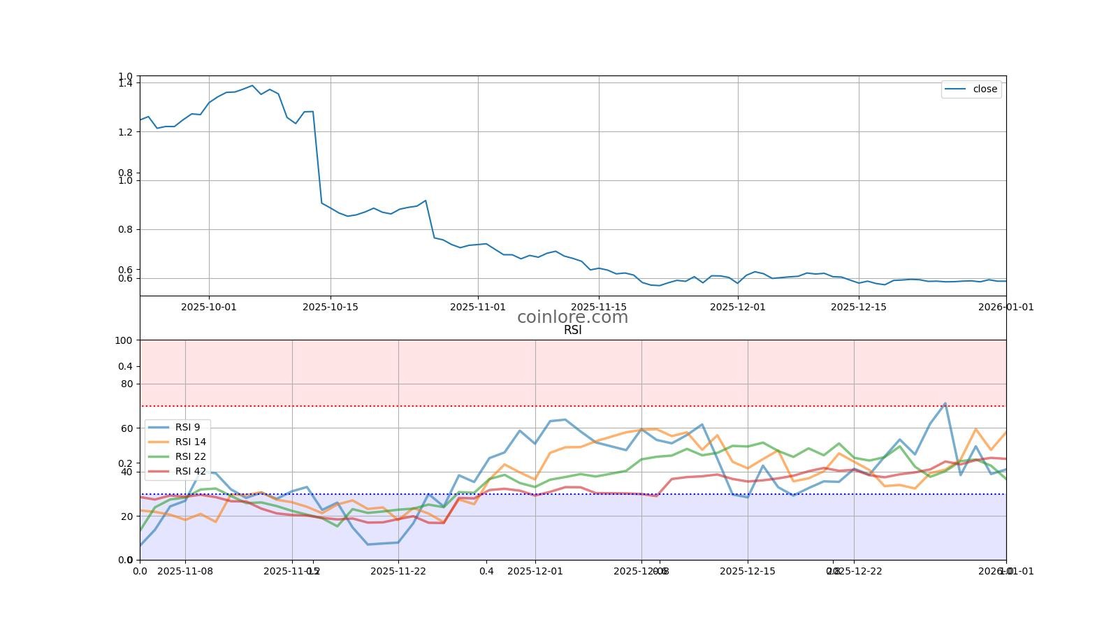 Expanse RSI indicator
