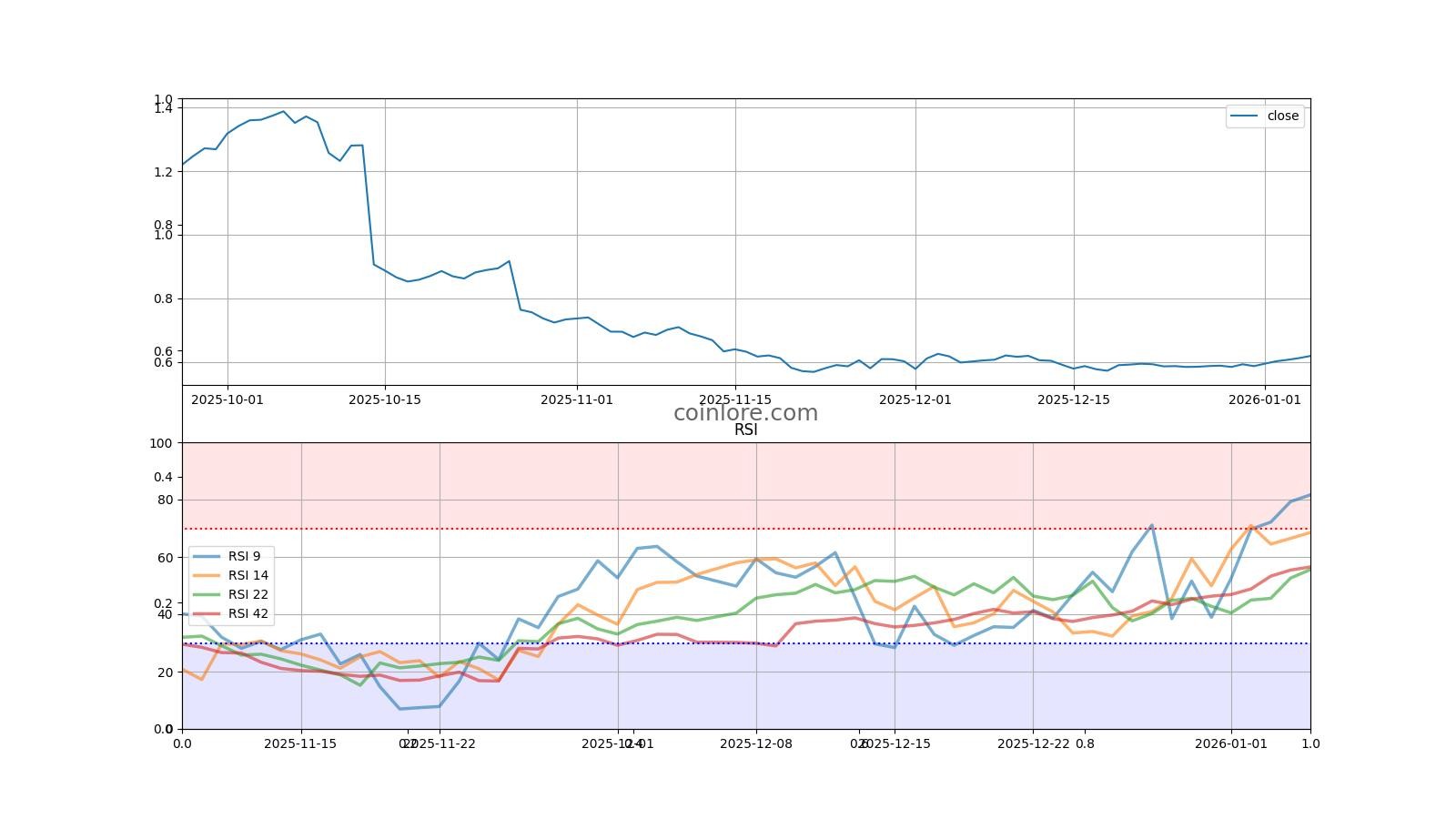Expanse RSI indicator