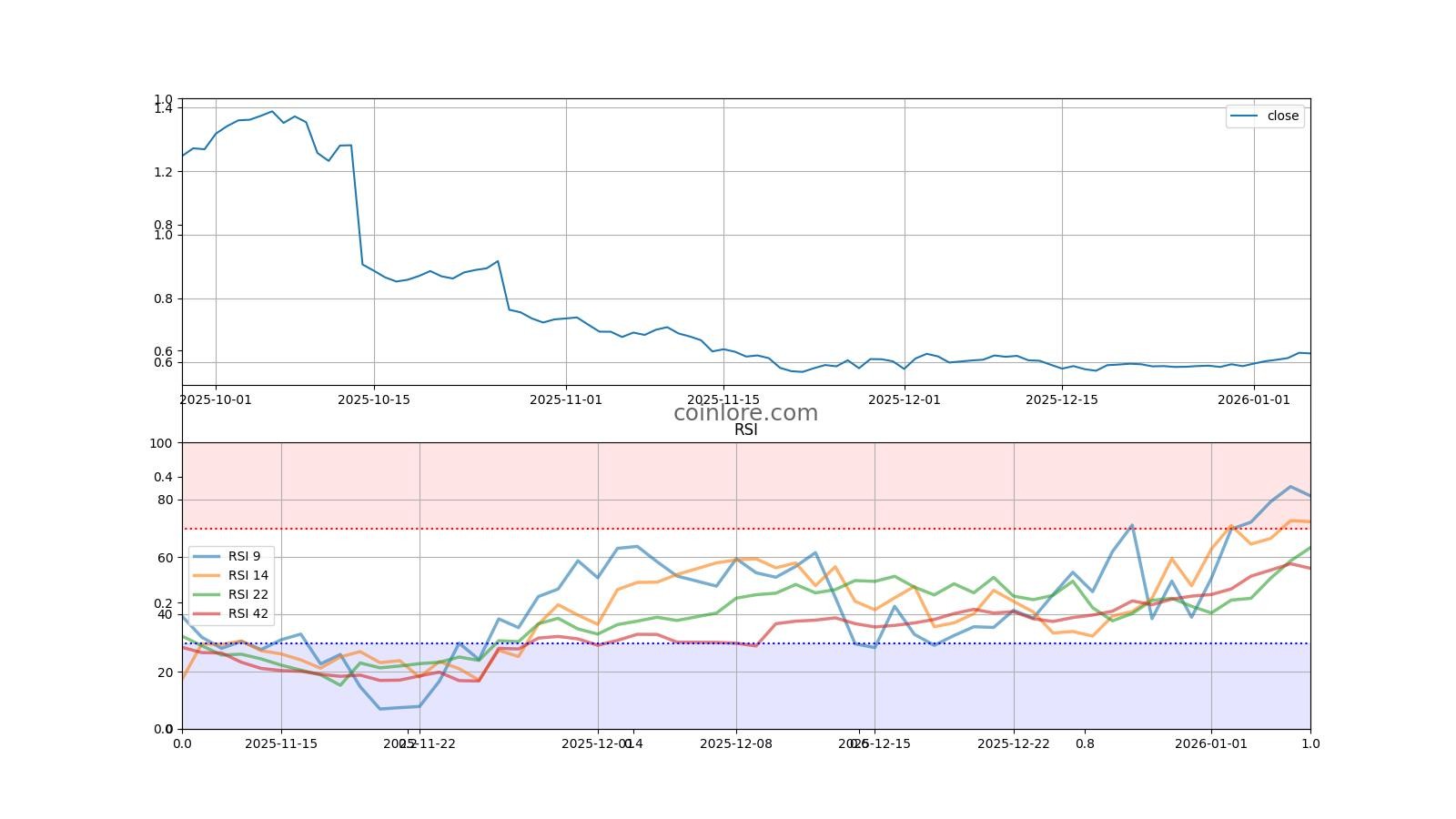 Expanse RSI indicator