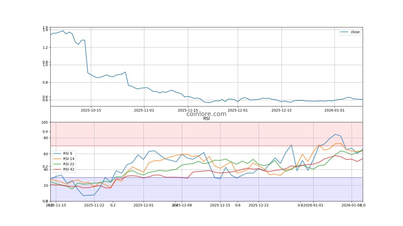 Expanse RSI indicator