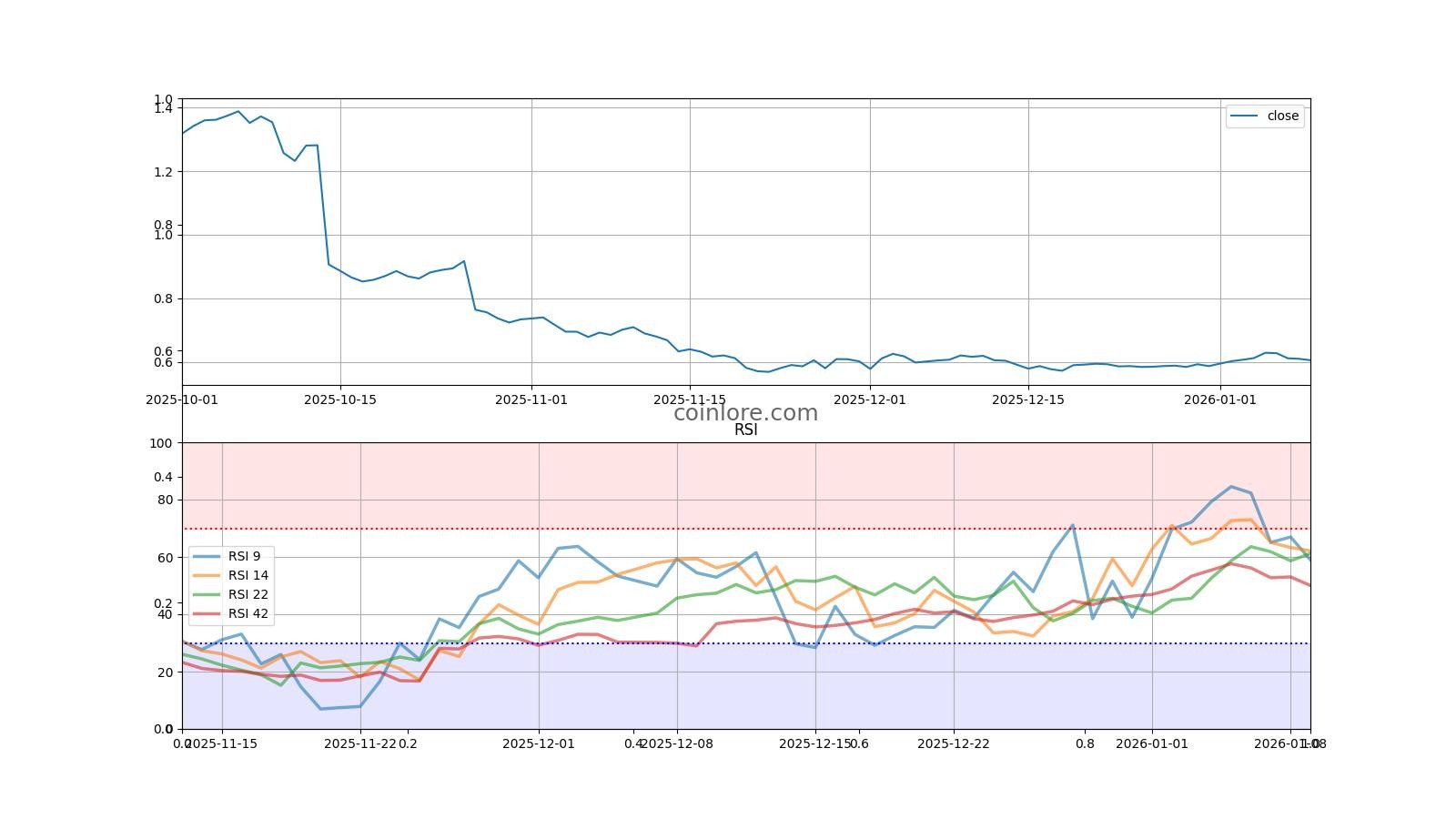 Expanse RSI indicator