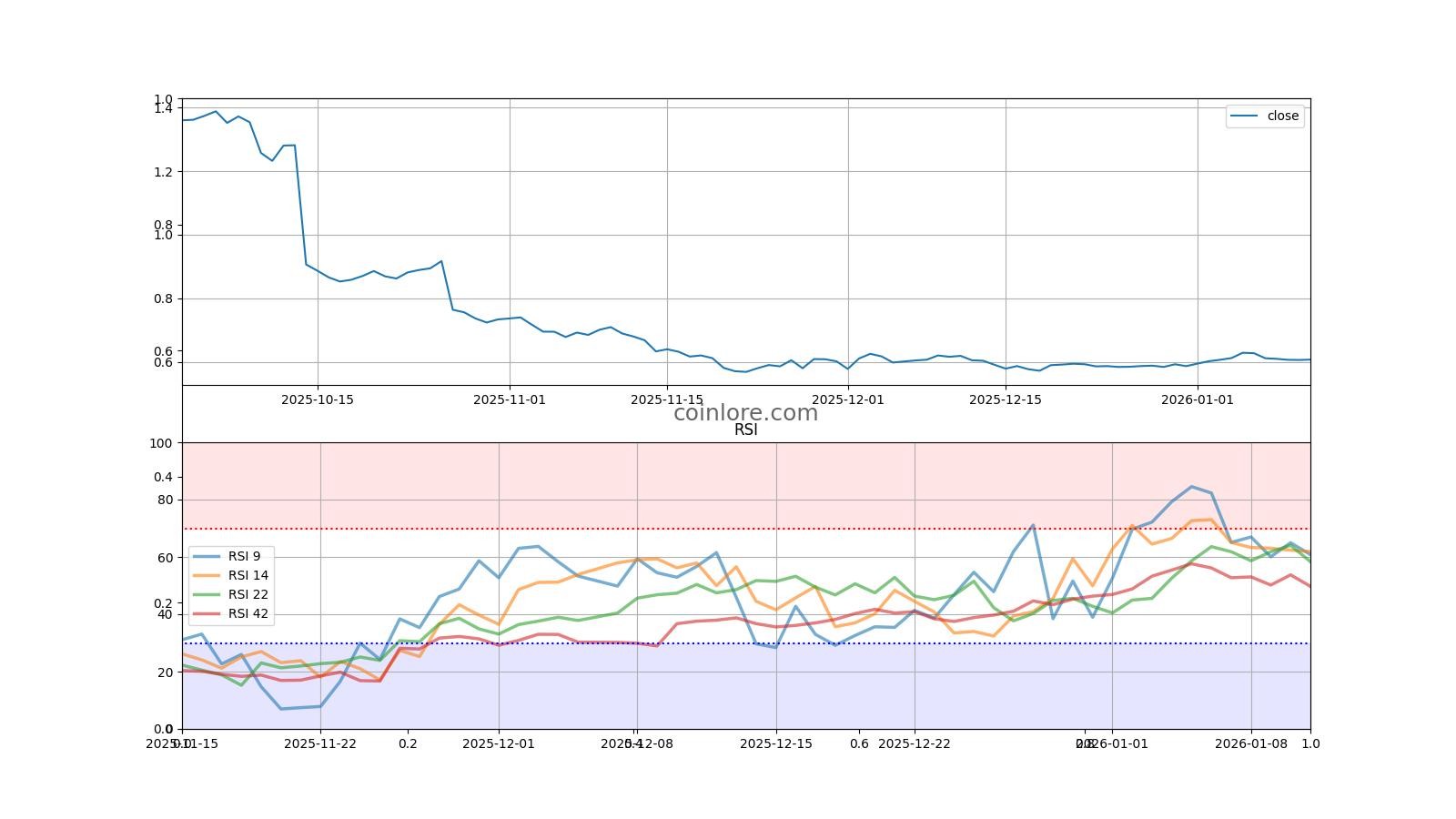 Expanse RSI indicator