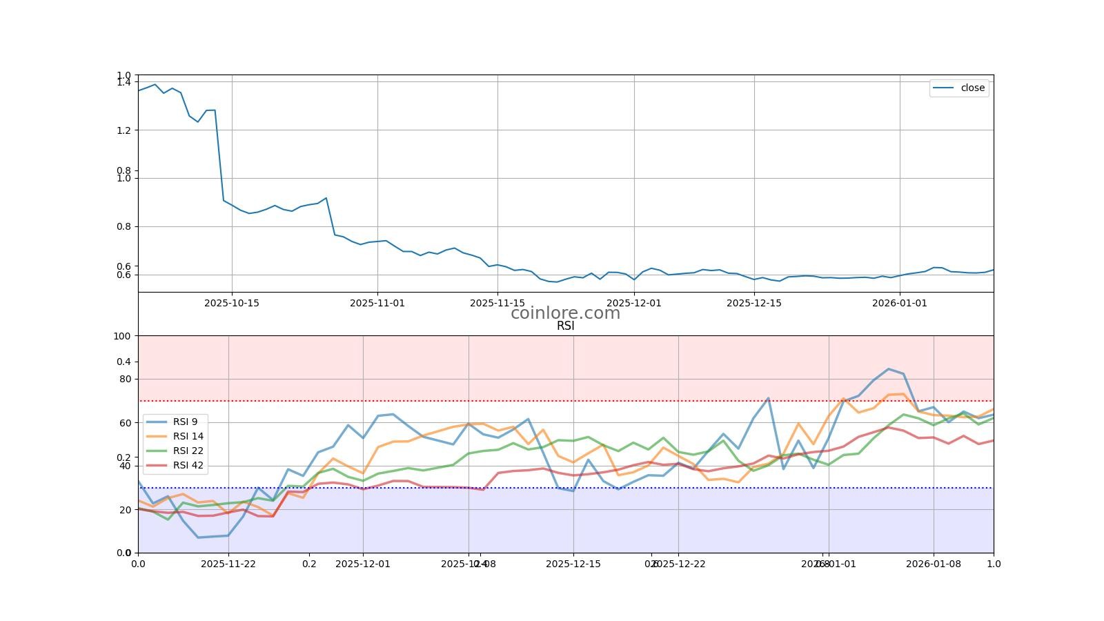 Expanse RSI indicator