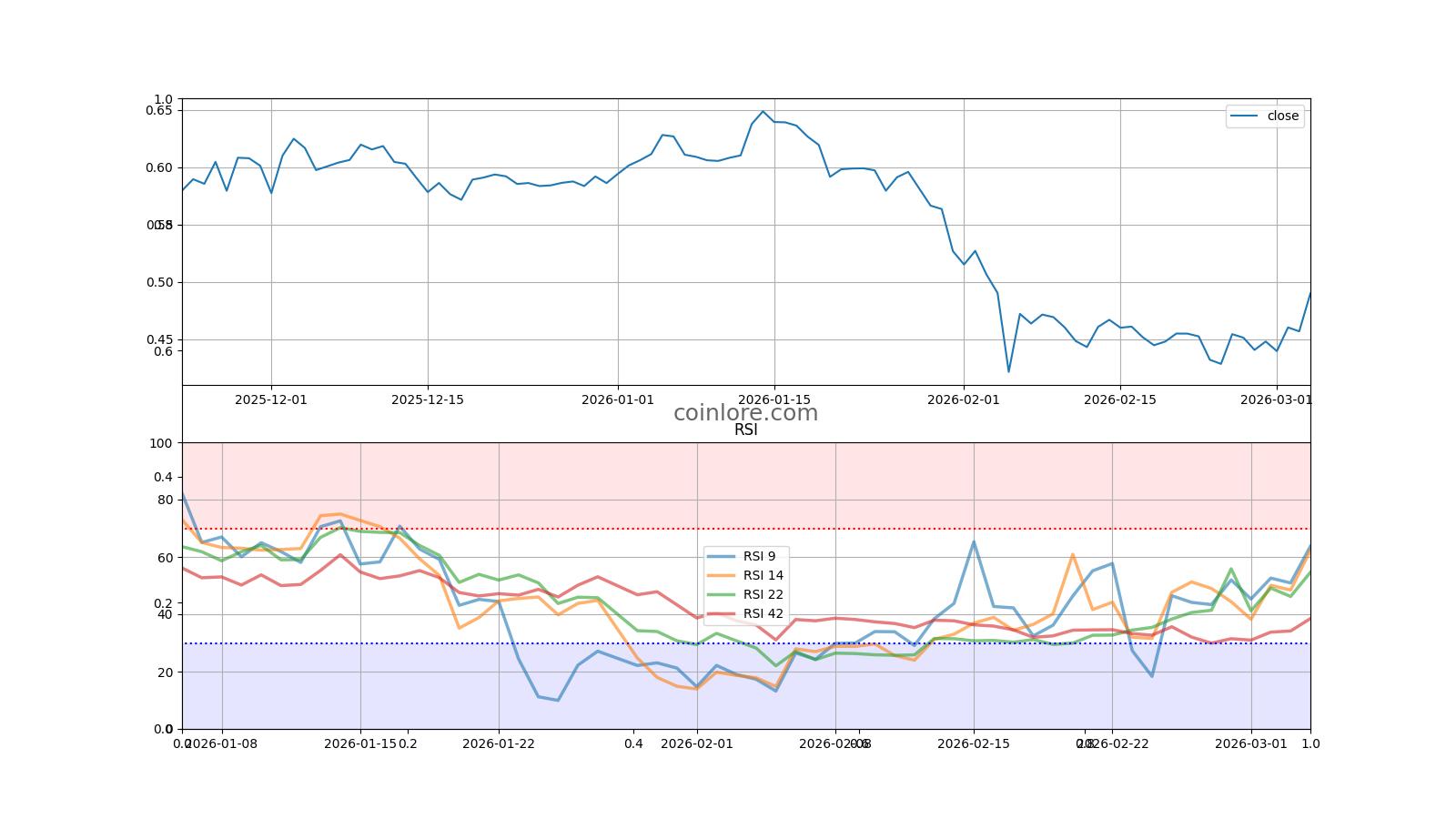 Expanse RSI indicator