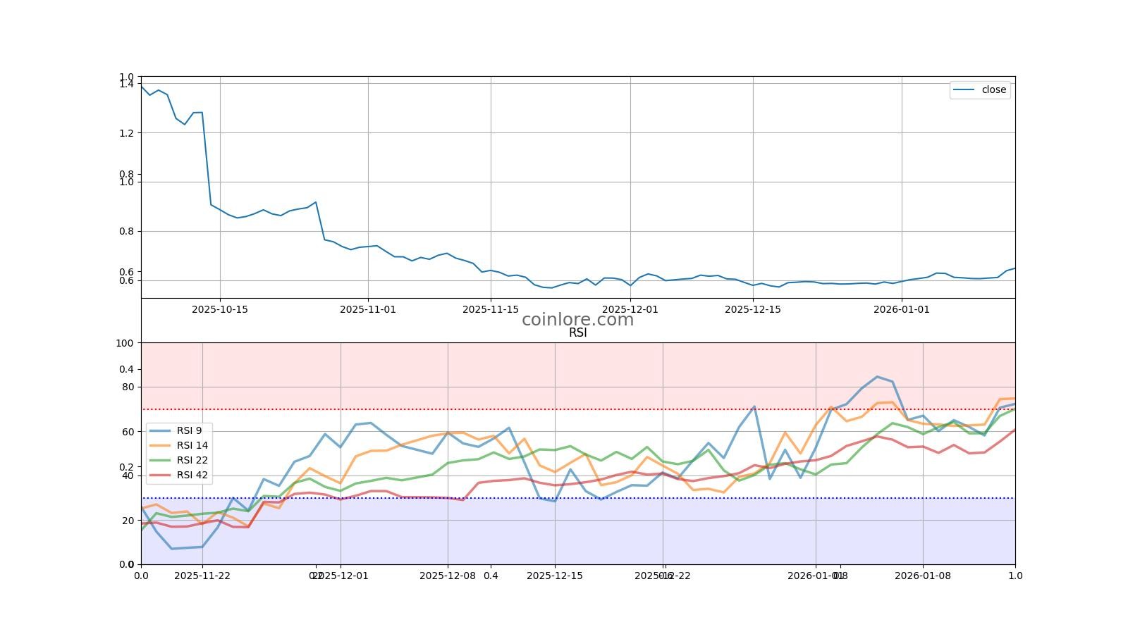Expanse RSI indicator