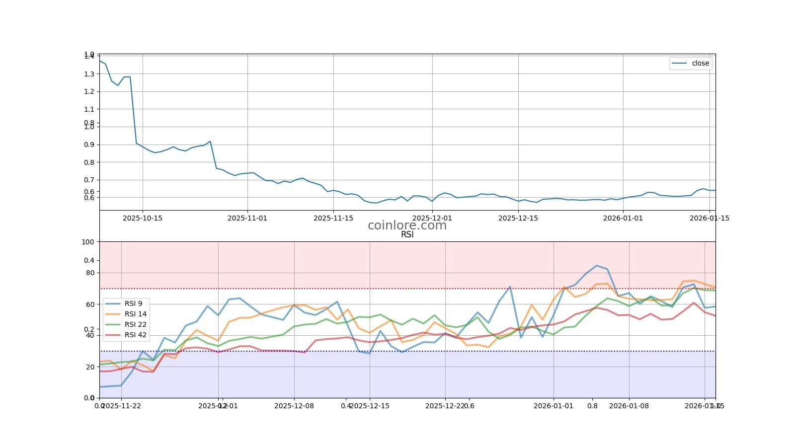 Expanse RSI indicator