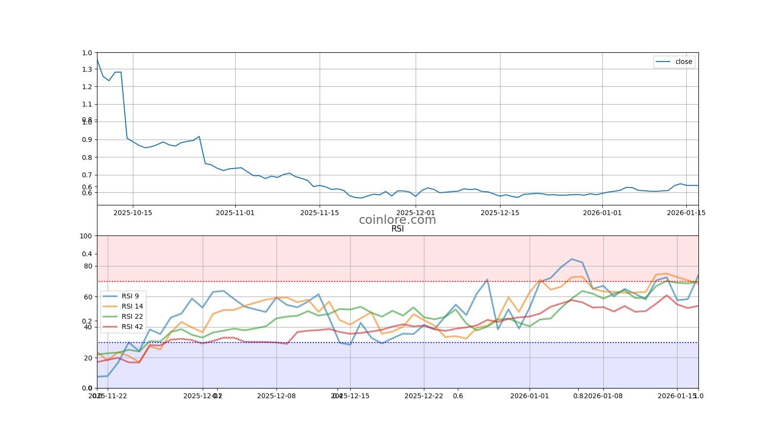 Expanse RSI indicator