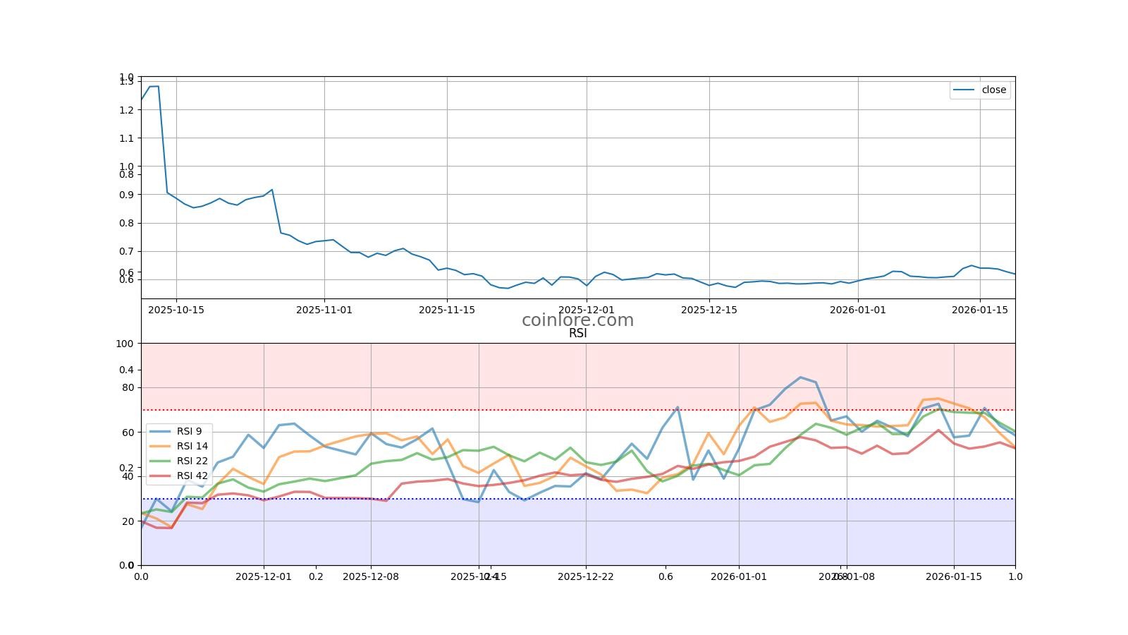 Expanse RSI indicator