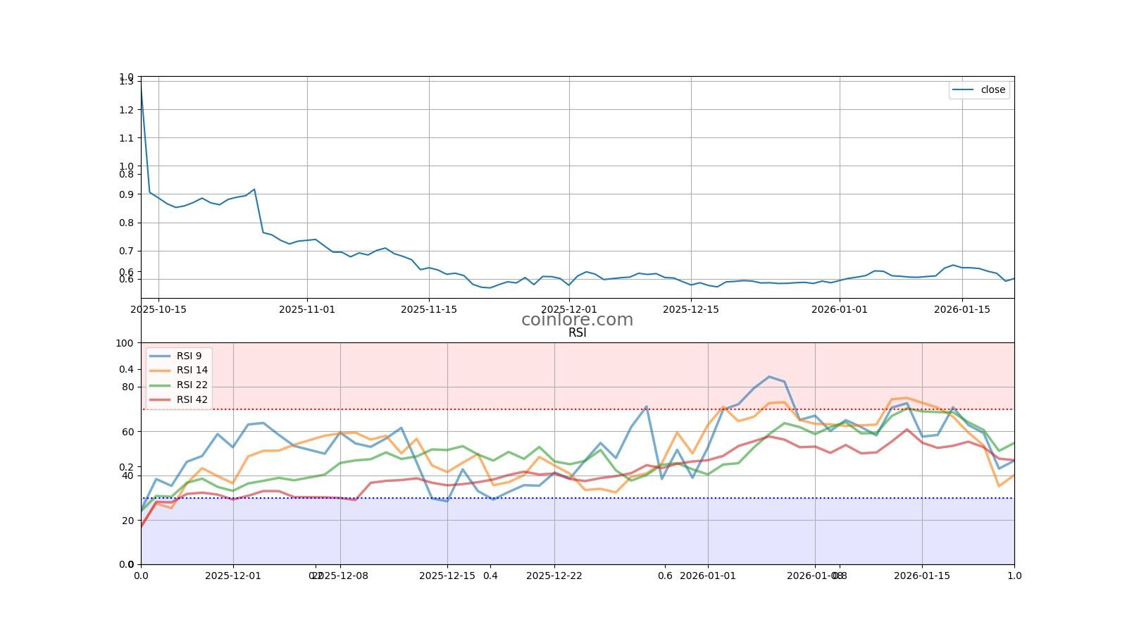 Expanse RSI indicator