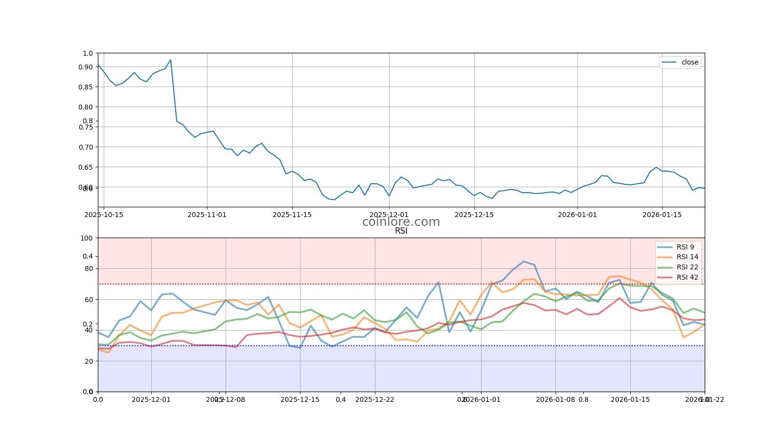 Expanse RSI indicator