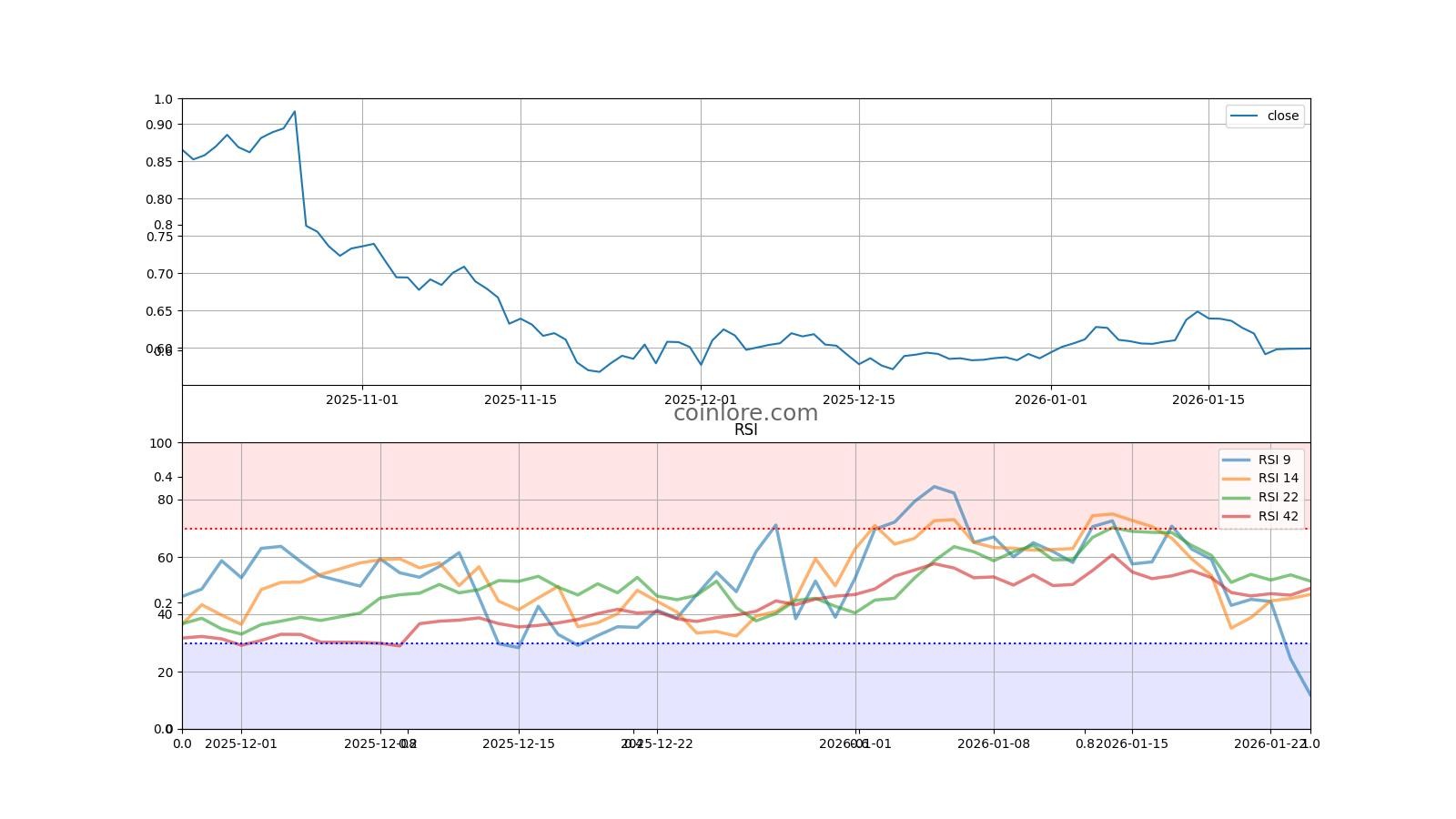 Expanse RSI indicator