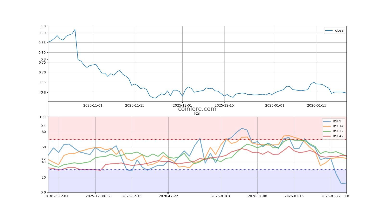Expanse RSI indicator
