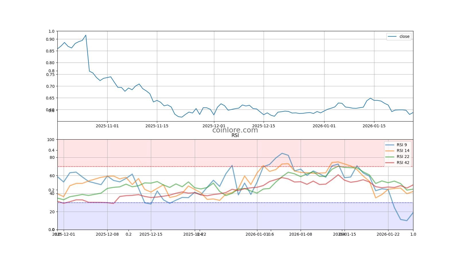 Expanse RSI indicator