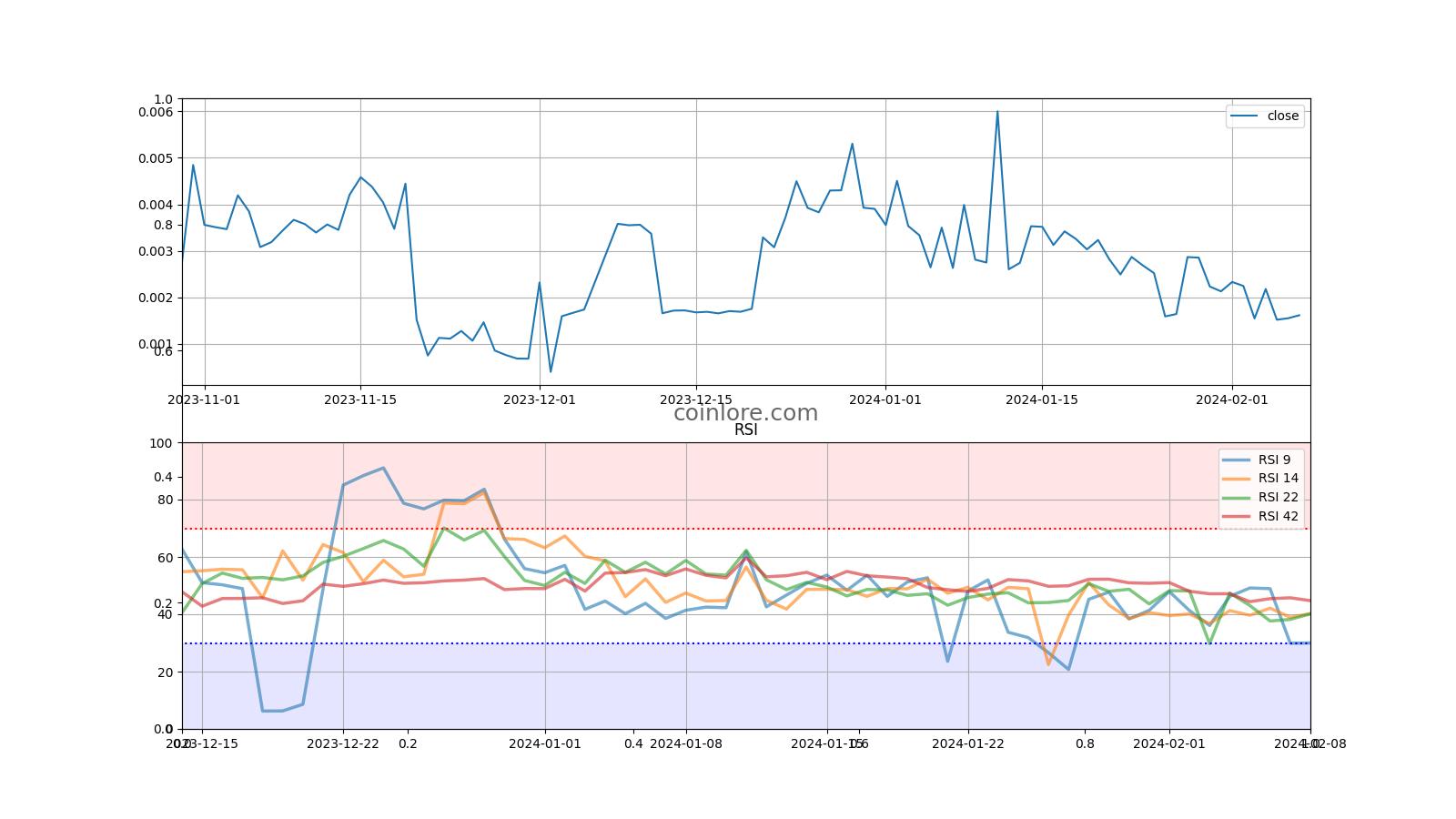 익스펜스 RSI indicator