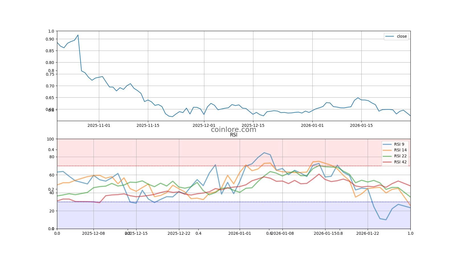 Expanse RSI indicator