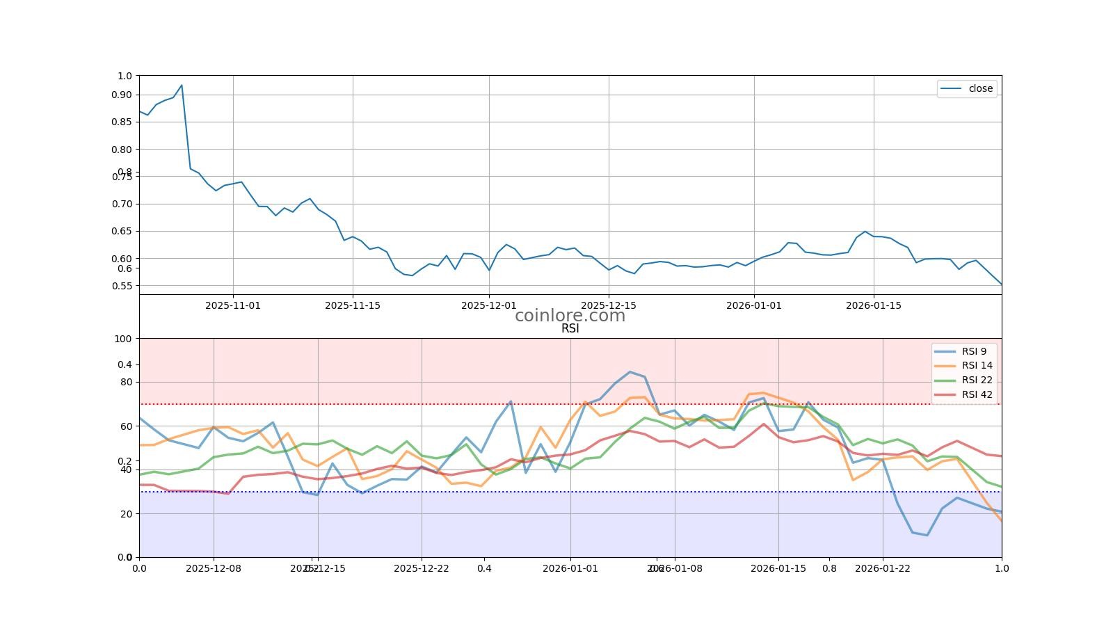 Expanse RSI indicator