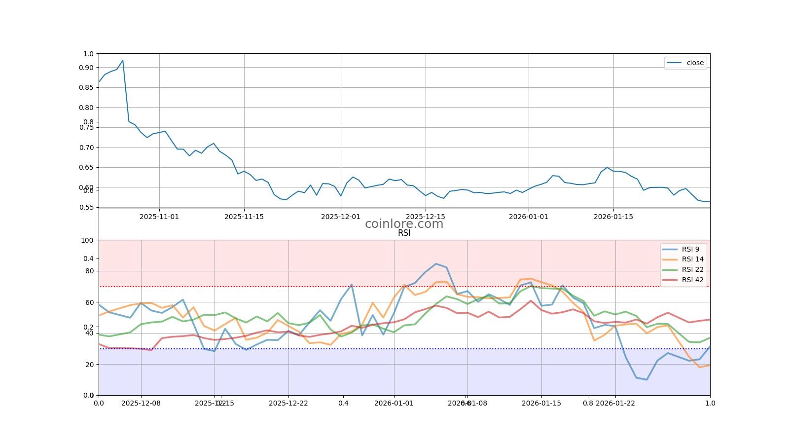 Expanse RSI indicator