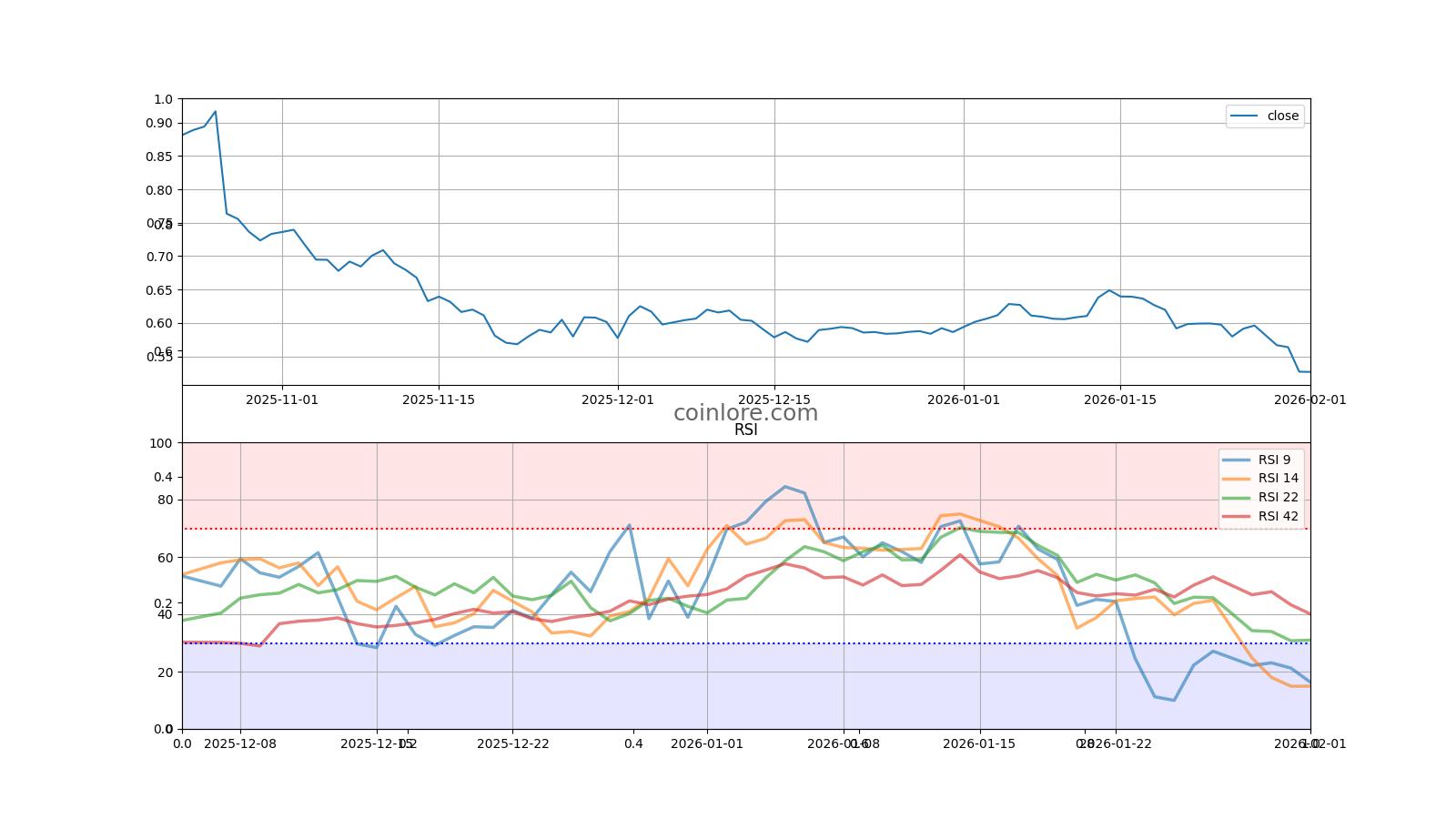 Expanse RSI indicator