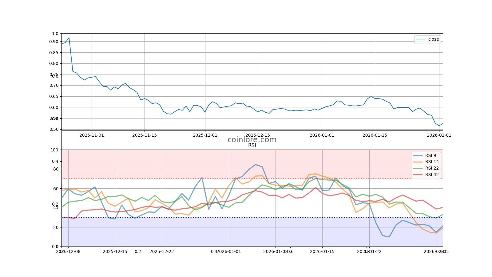 Expanse RSI indicator