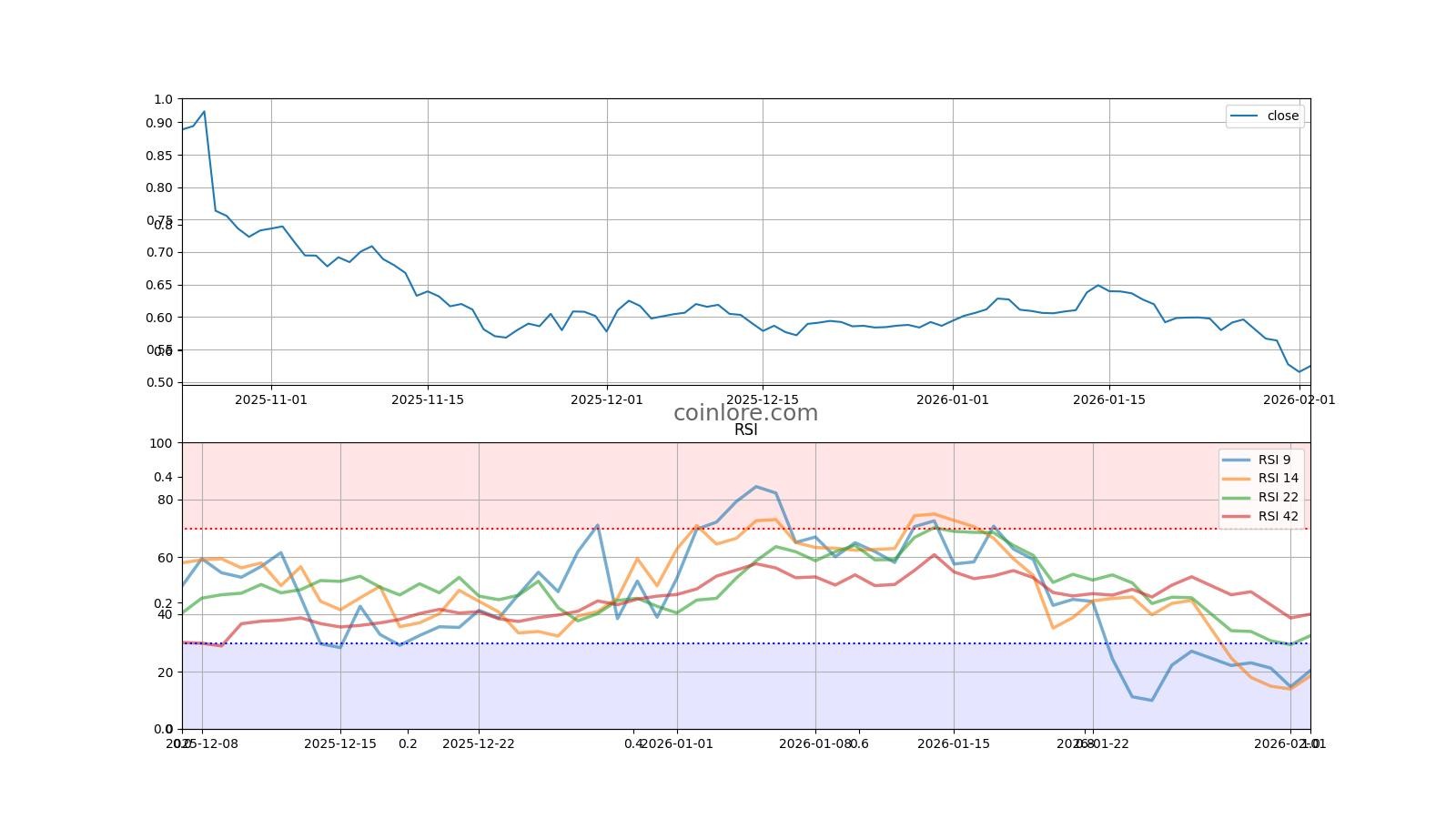 Expanse RSI indicator