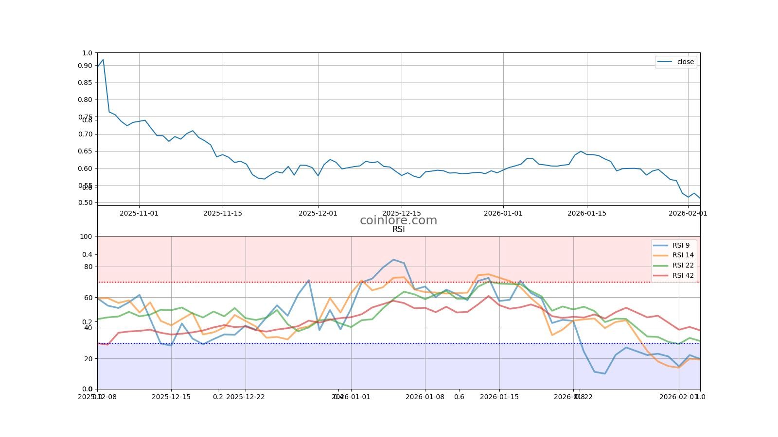 Expanse RSI indicator