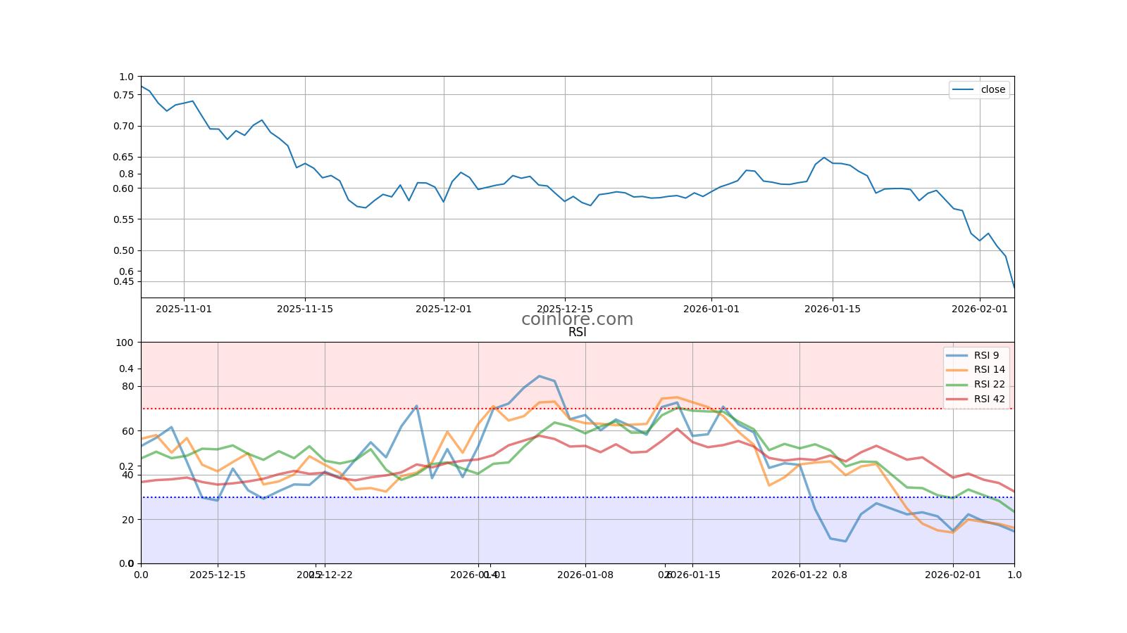 Expanse RSI indicator