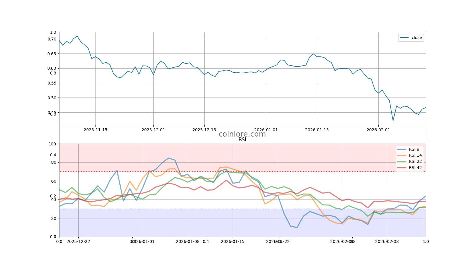 Expanse RSI indicator