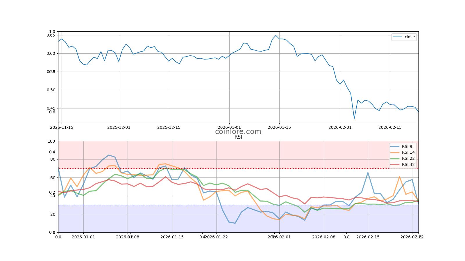 Expanse RSI indicator