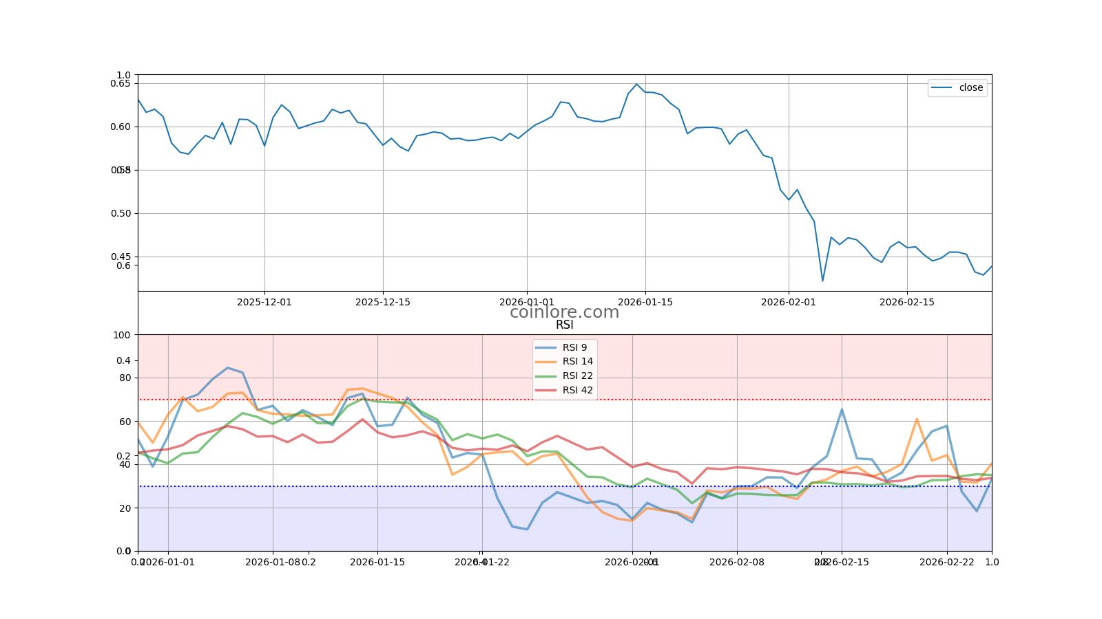 Expanse RSI indicator