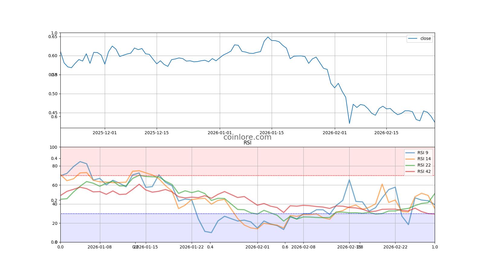 Expanse RSI indicator