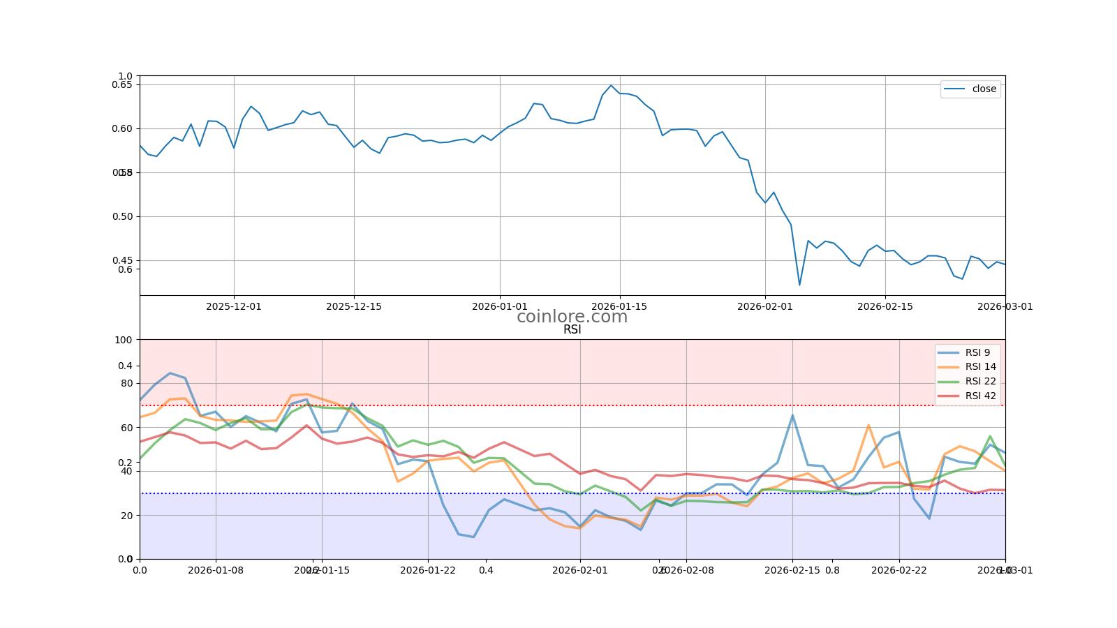 Expanse RSI indicator