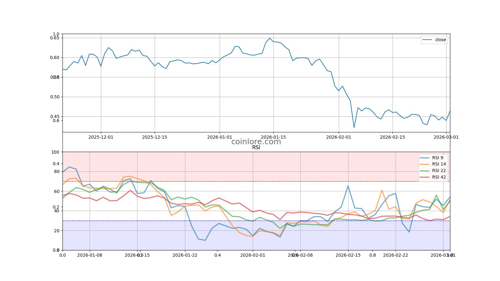 Expanse RSI indicator