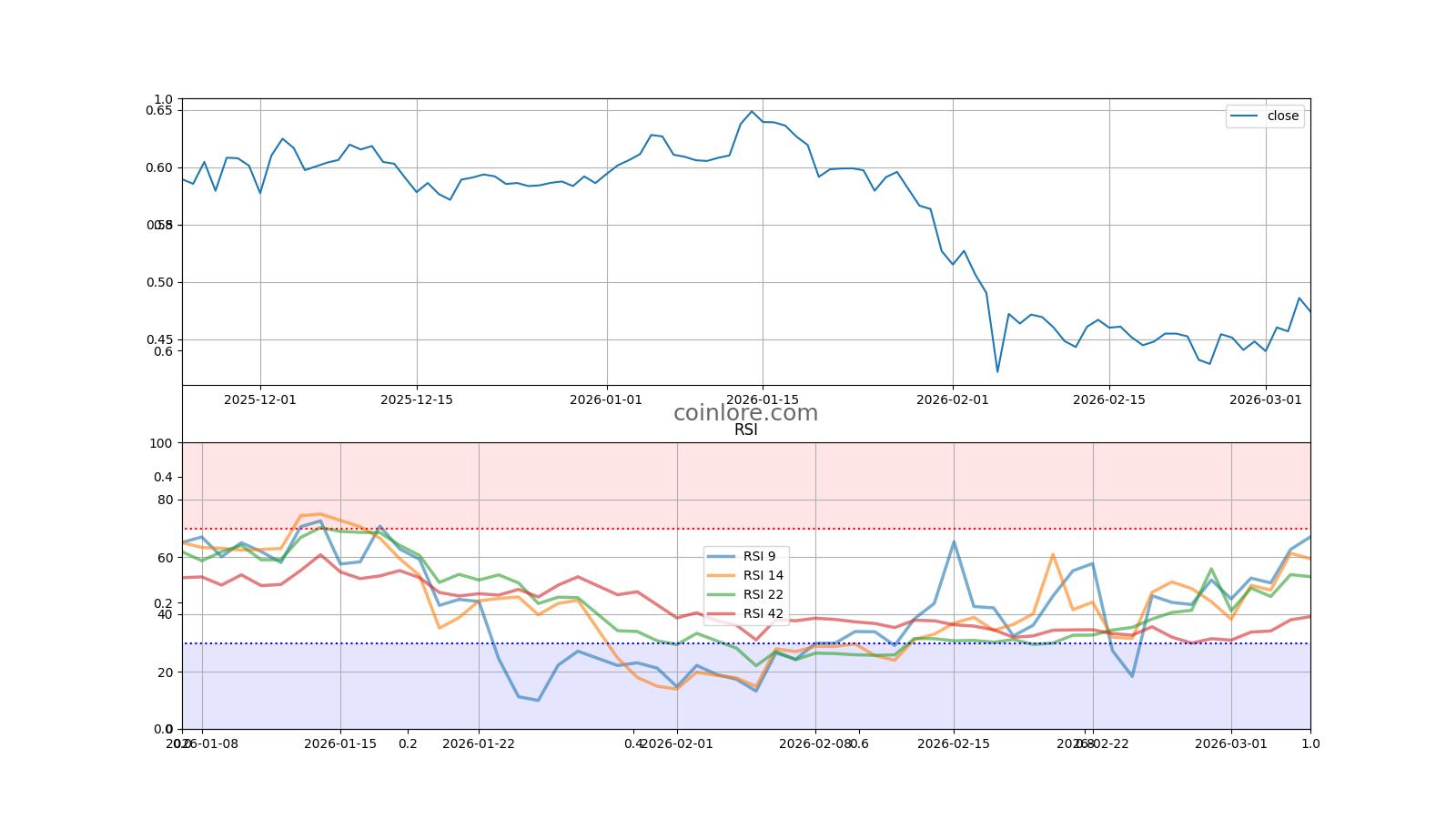 Expanse RSI indicator