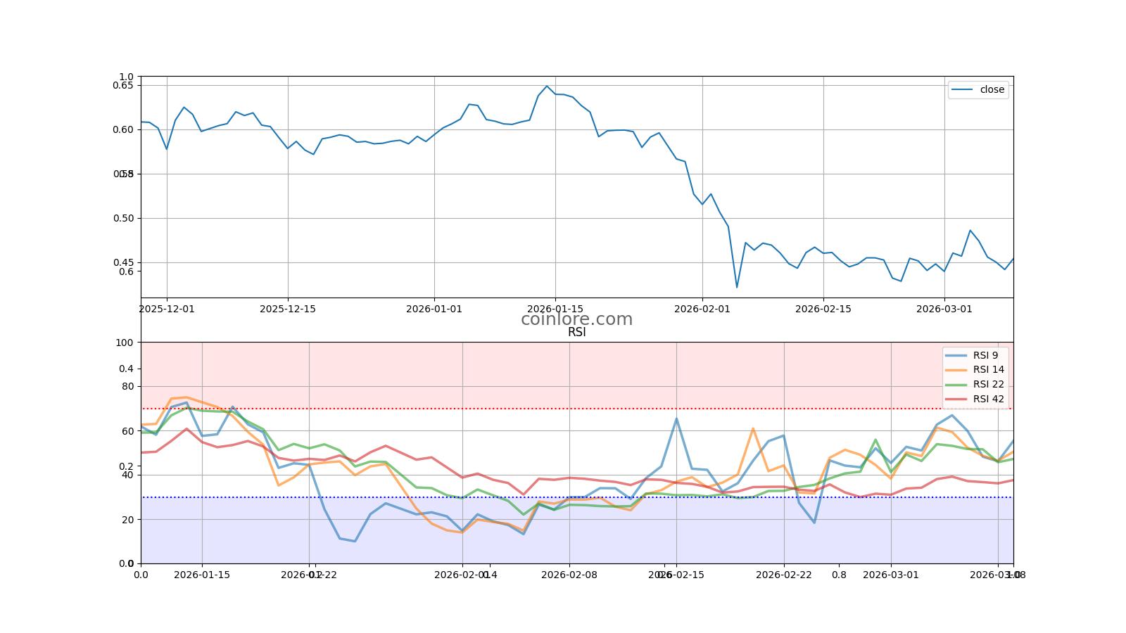 Expanse RSI indicator
