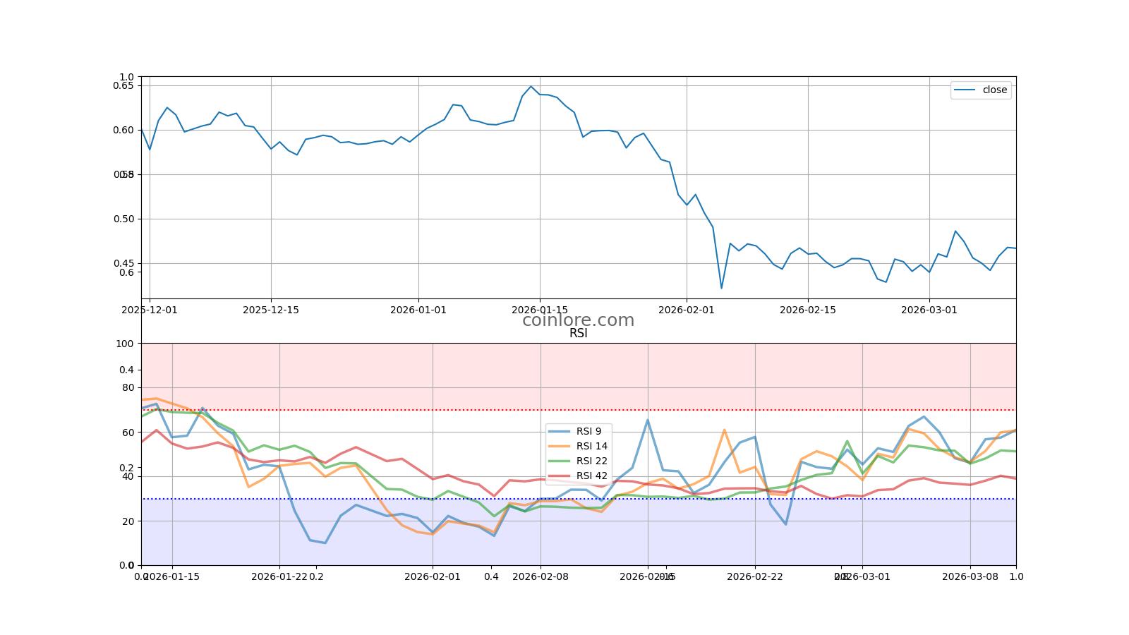 Expanse RSI indicator