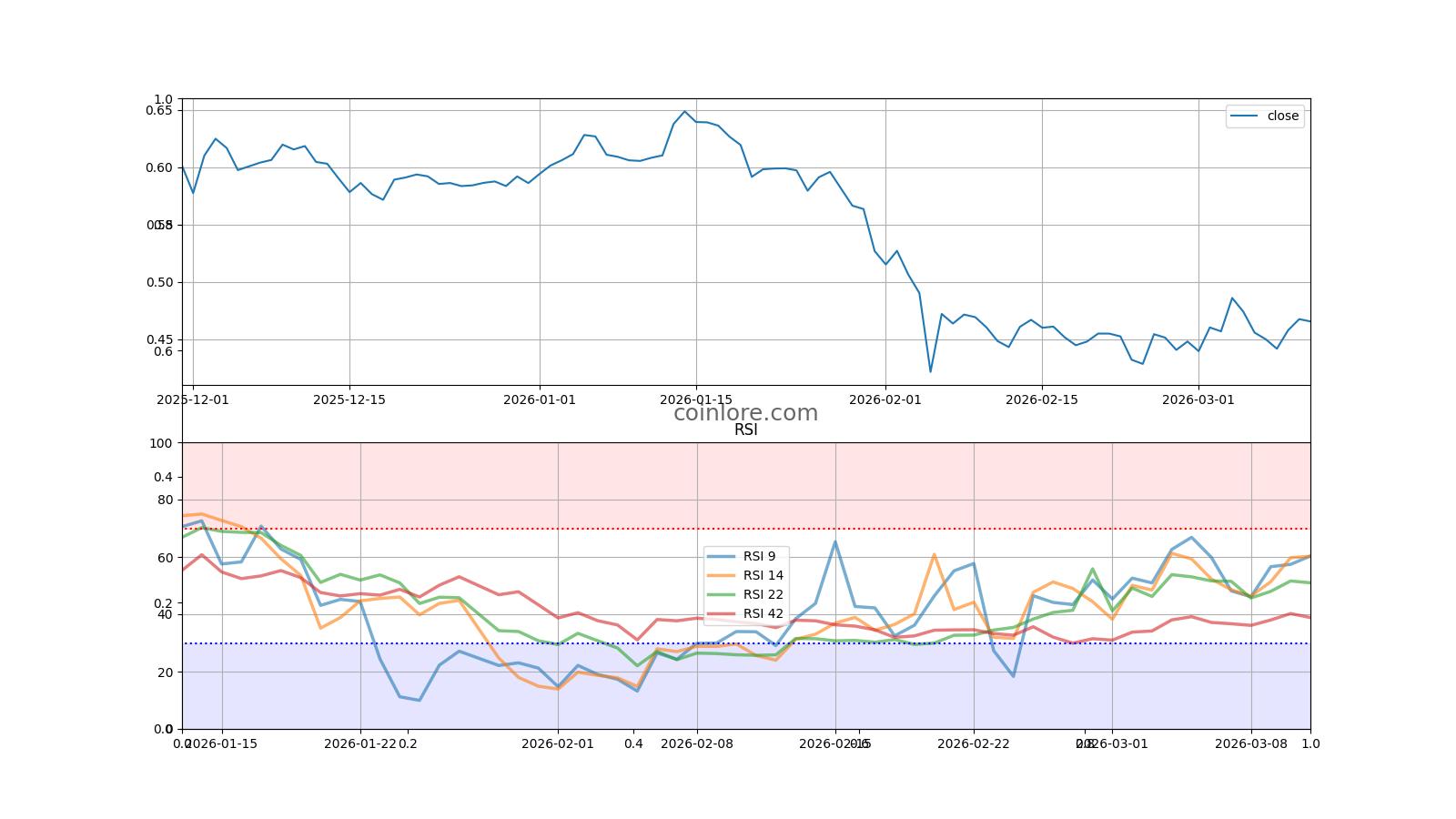 Expanse RSI indicator
