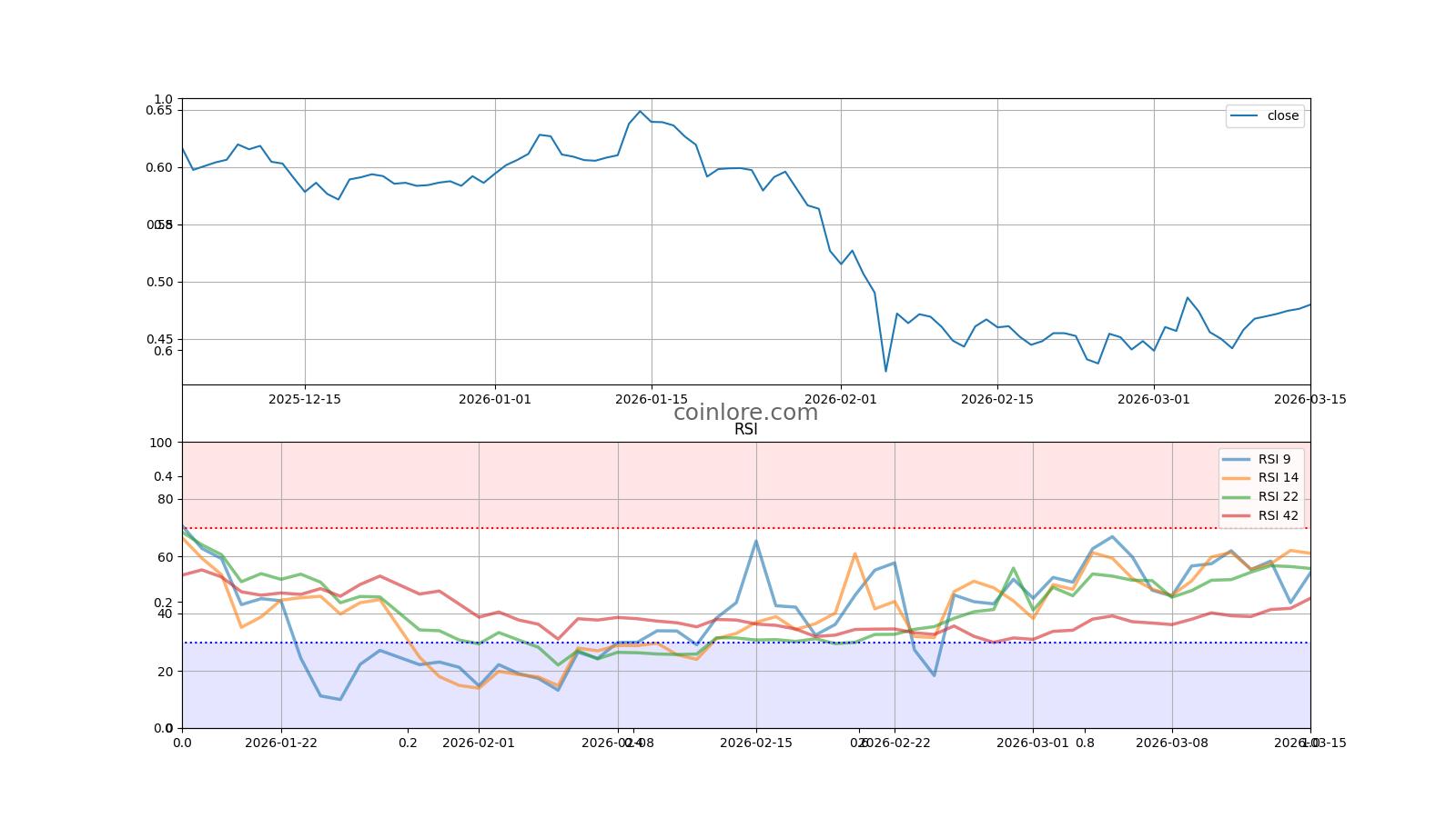 Expanse RSI indicator