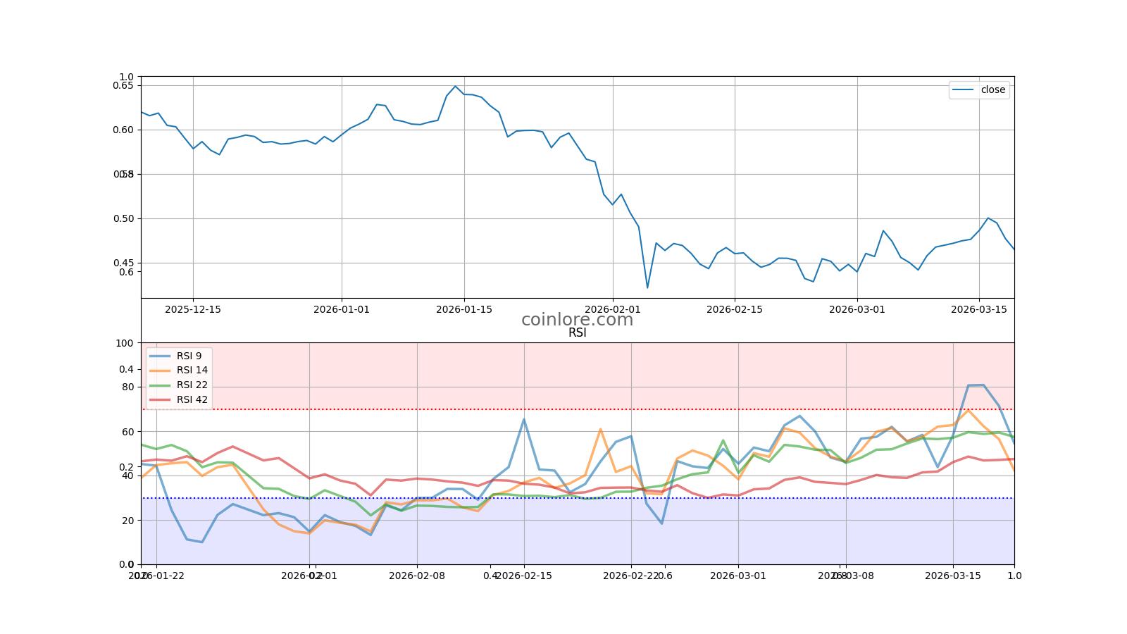 Expanse RSI indicator