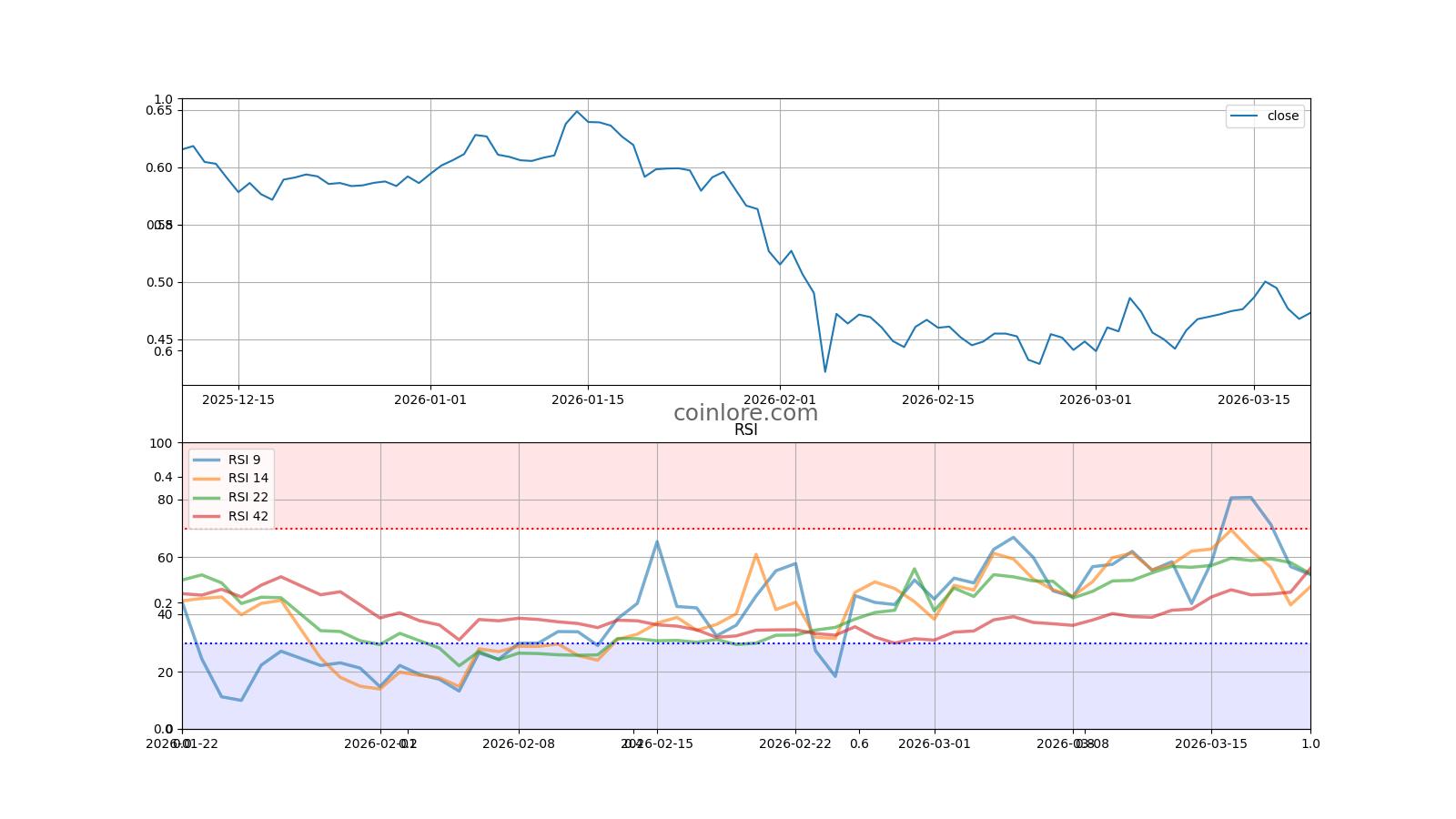 Expanse RSI indicator