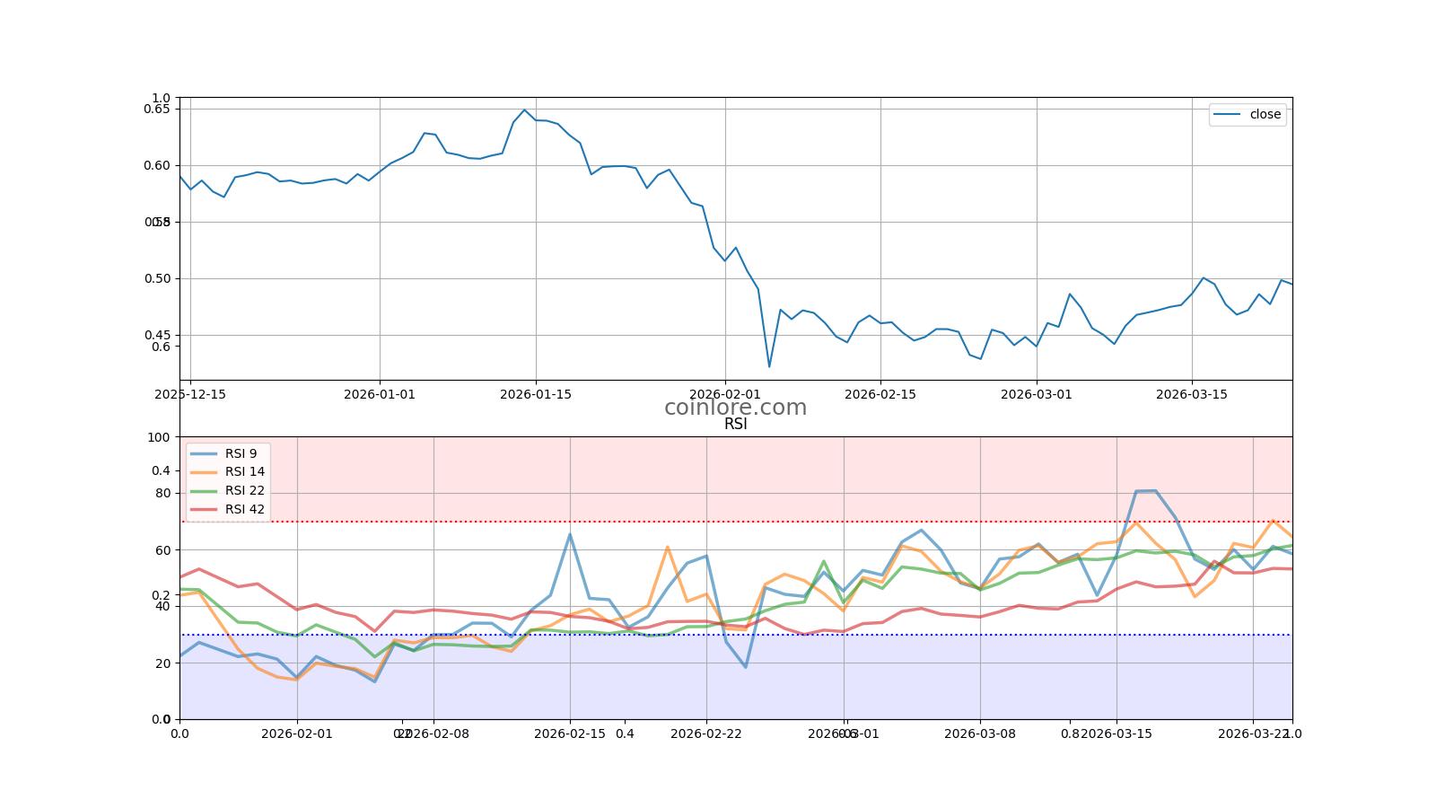 Expanse RSI indicator