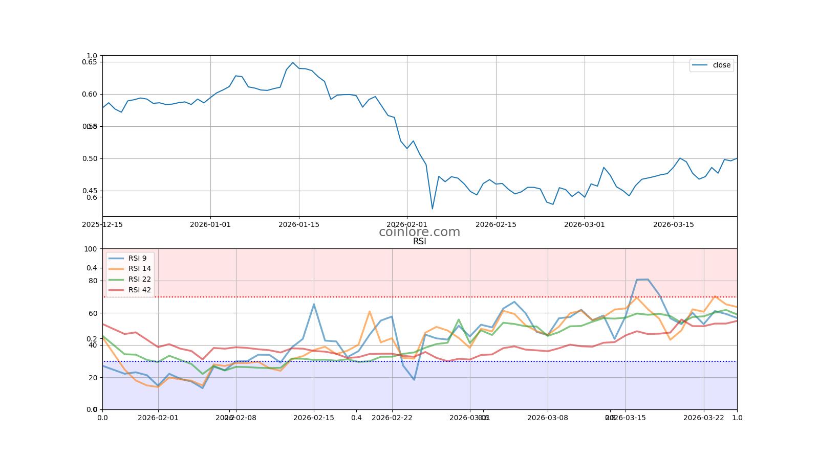 Expanse RSI indicator