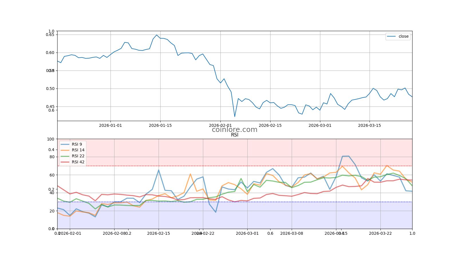 Expanse RSI indicator
